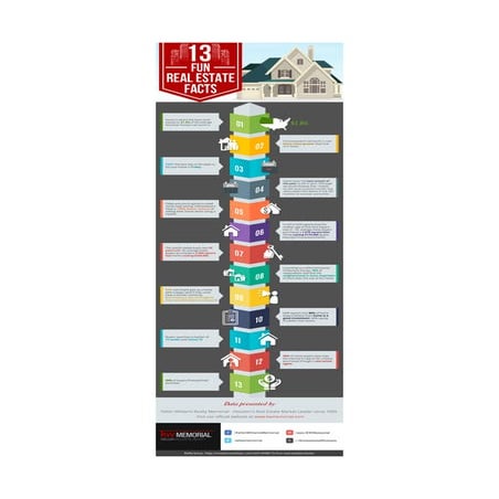 13 fun real estate facts | PDF