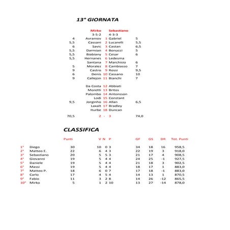 10° giornata e classifica | PDF