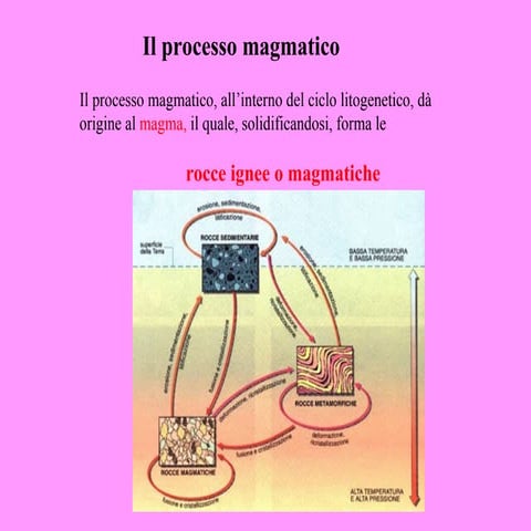 13 il processo magmatico | PPT