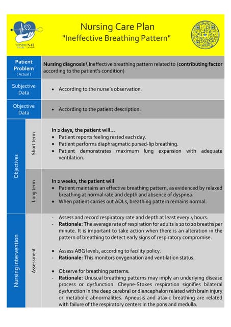 Ineffective Airway Clearance Nursing Care Plan | PDF