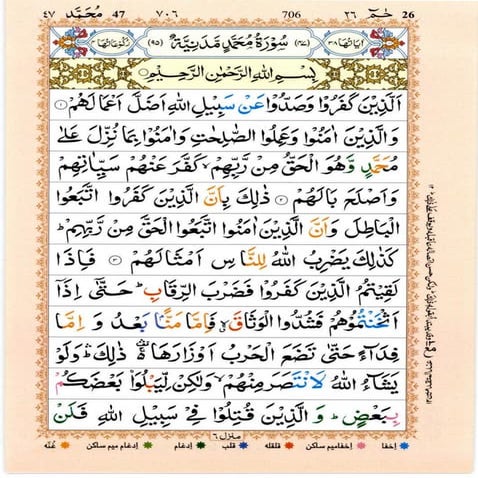 Surah Mohammad | PDF