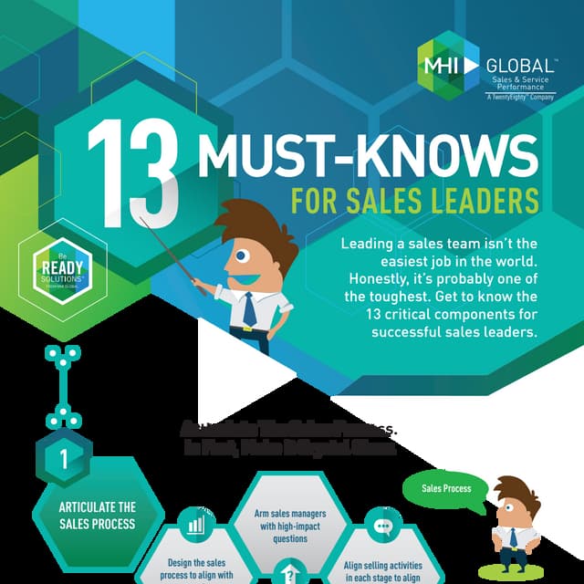 Sales operation assessment framework.pdf