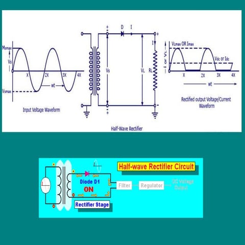 BASIC ELECTRONICS BASIC ELECTRONICSRectifier.ppt | Home Appliances ...