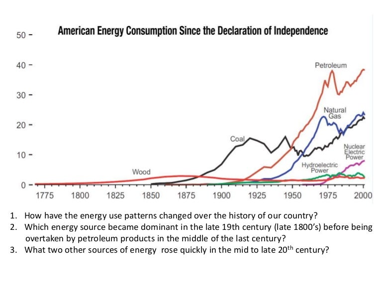 14. history of energy use