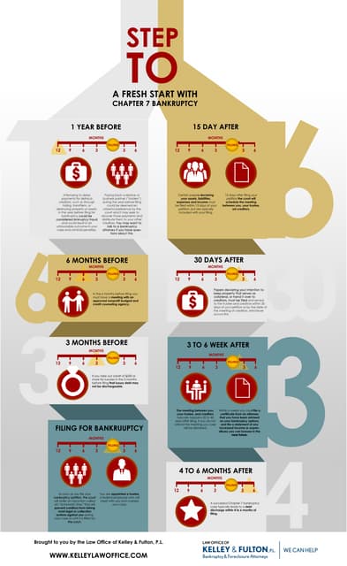Infographic: Car Accidents | PDF