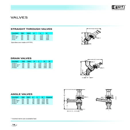 VALVES | PDF