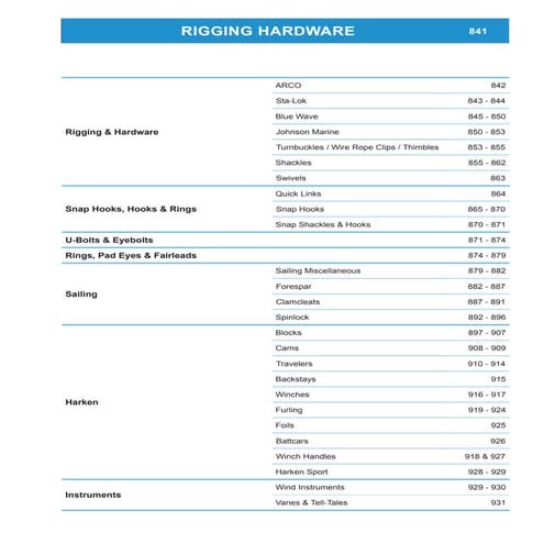 14.Rigging hardware | PDF