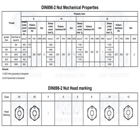 JM- iso 898 1 bolt mechanical properties and head marking