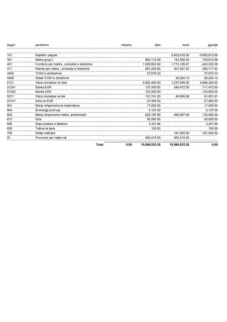 Mandat arketimi | PDF