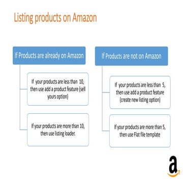 Product listing basics | PDF