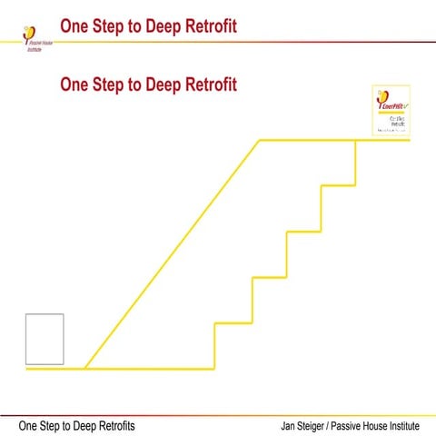 Deep Retrofit: Life Cycle Cost Benefits Analysis | PPTX