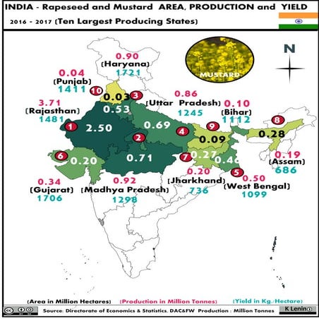 14.2 India Rapeseed and Mustard area production and yield whole map ...