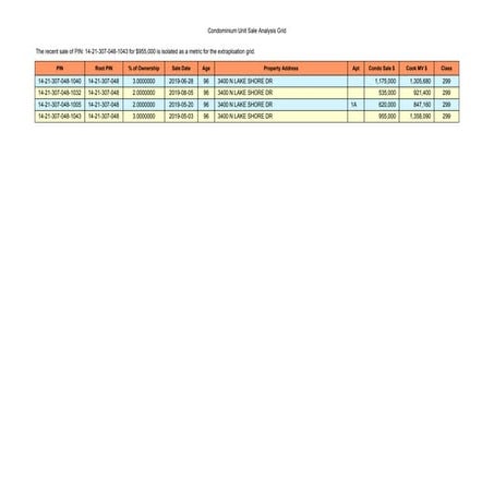Schwaps condo association example package | PDF