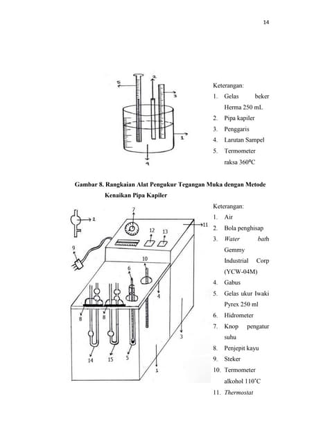 Laporan praktikum mekanika fluida ( hydraulic bench ) itb modul 1 | PDF