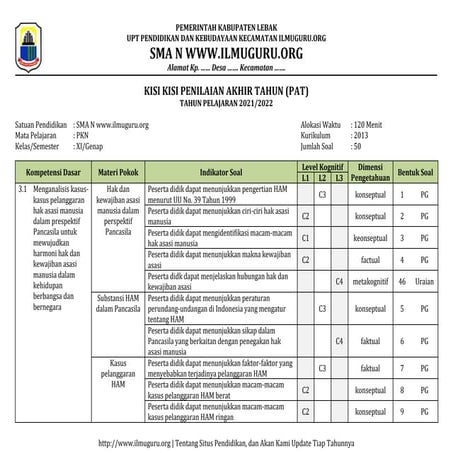 14. Kisi PAT PPKn XI (50) | PPT