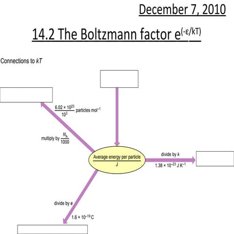 14.2 boltzmann factor | PPT