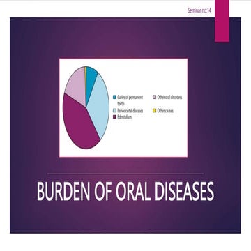 BURDEN OF ORAL DISEASES | PPT