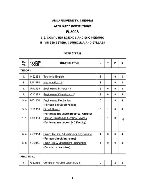 Consolidated Marks Memo | PDF