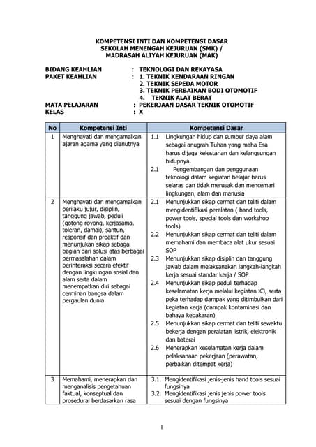 [doc] DOWNLOAD RPP K13 REVISI pekerjaan dasar teknik mesin | PDF