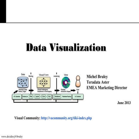 Big Data and Visualization | PPT