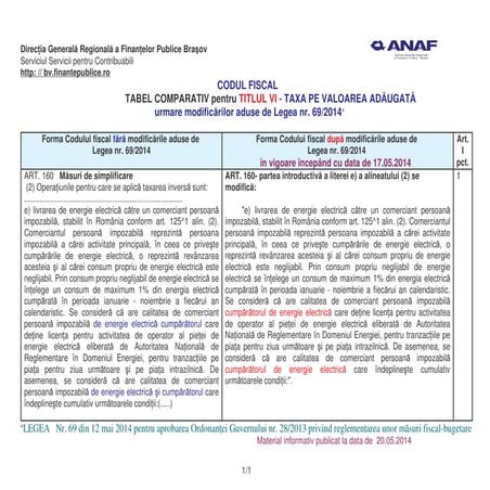 Legea nr.69/2014: tabel comparativ TVA | PPT