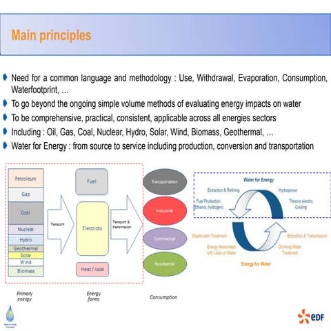 The Water for Energy Framework, by Laurent Bellet from EDF | PPTX