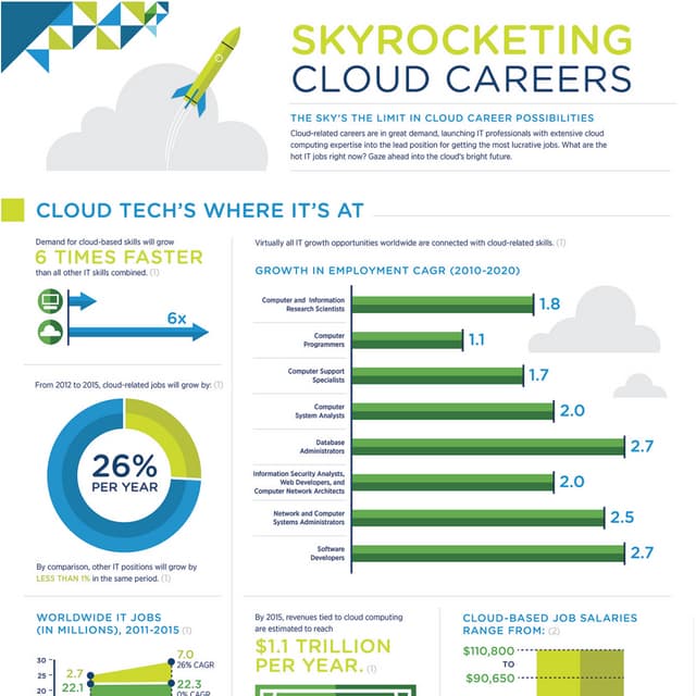 VMware Cloud Careers | PDF