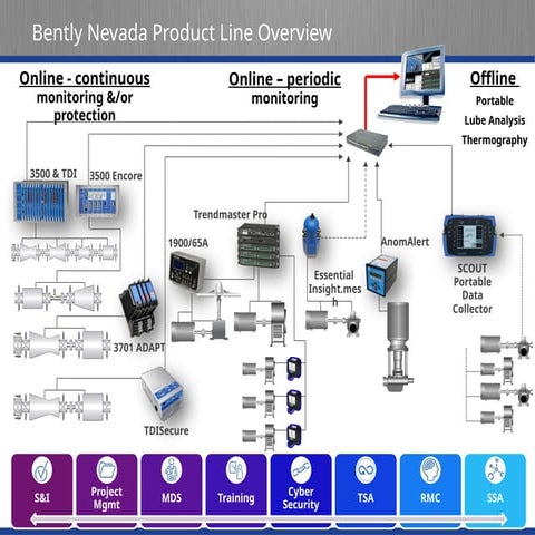 BN product line overview and applications.pptx