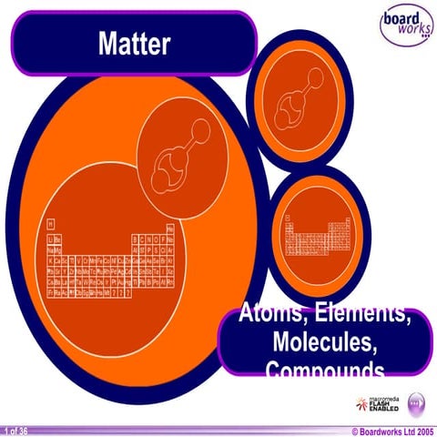 Matter: Atoms, elements, molecules, compounds. | PPT
