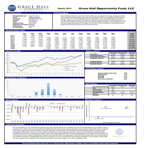 1403 monthly snapshot | PDF