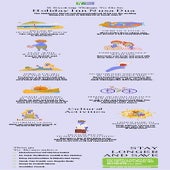 Holiday Inn Nusa Dua Beach Resort Bali Infographic.pdf