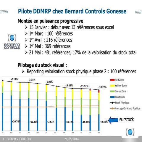 DDMRP vs Safety Stock | PDF