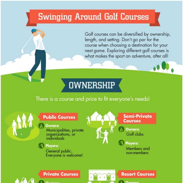 Swinging Around Golf Courses | PDF
