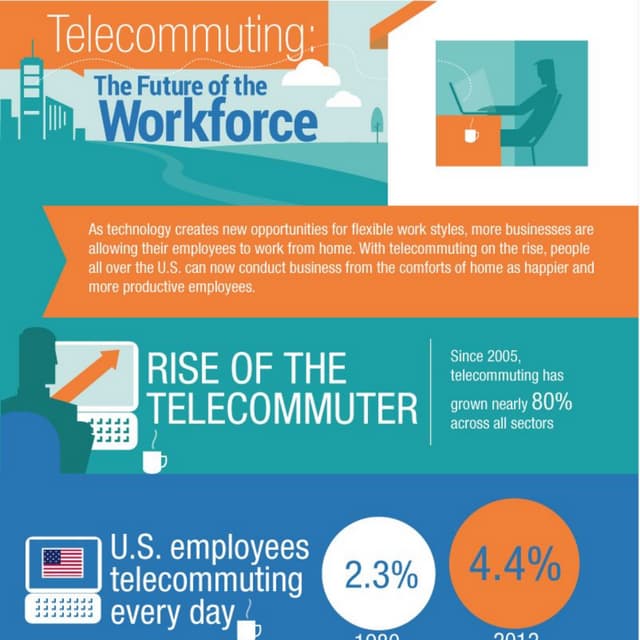 Telecomuting: The Future of the Workforce | PDF