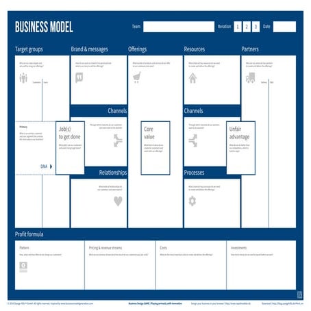 Business Design Game: Business Model Template | PDF