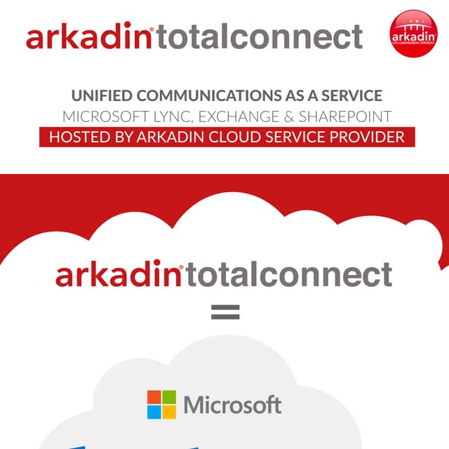 Arkadin Total Connect | PDF