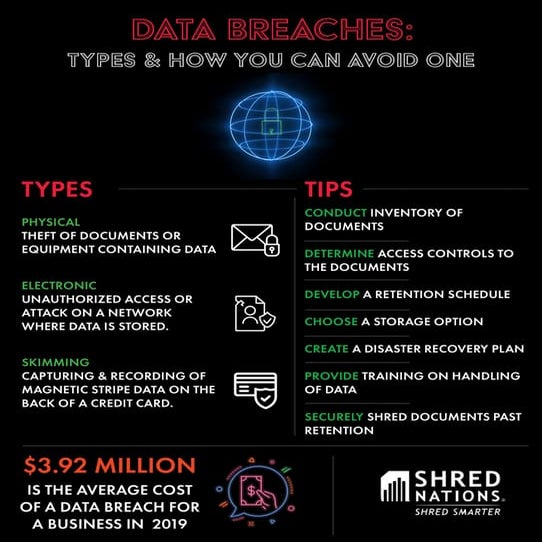 Different Data Breach Types and How to Avoid Them | PDF