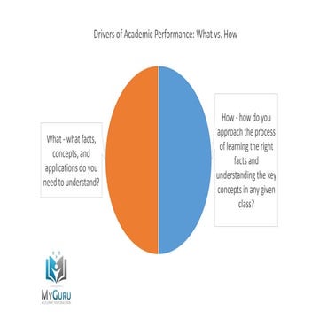 Five Keys to Improving Academic Performance | PPT