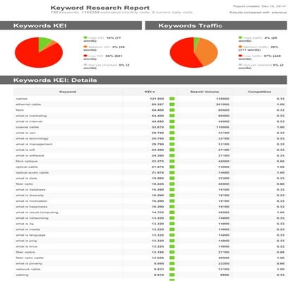 141216 keyword research report | PDF