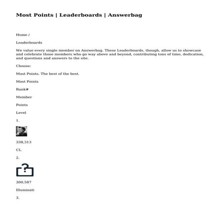 Most Points | Leaderboards | Answerbag | PDF