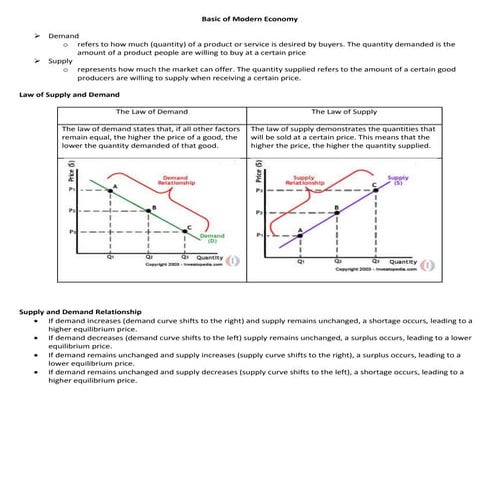 1415 eeco report1_law of supply and demand | DOCX
