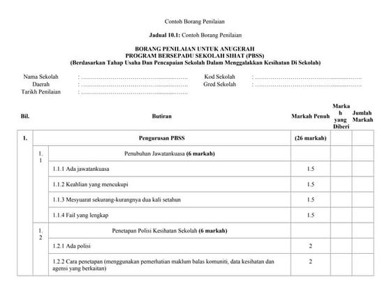 Penilaian pertandingan keceriaan kelas | DOCX