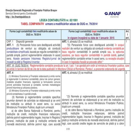 Tabel impozit profit | PDF
