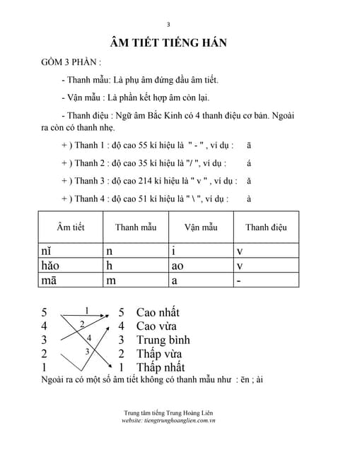 Doc thu Giao trinh Han ngu 1 (Tap 1 - Quyen Thuong) | PDF
