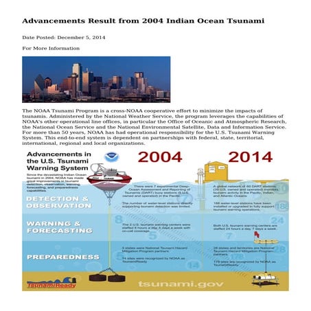 Advancements Result from 2004 Indian Ocean Tsunami | PDF
