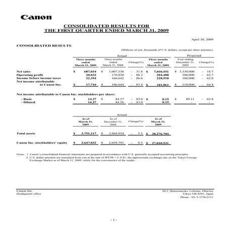 Q1 2009 Earning Report of Canon, Inc. | PDF | Cameras and Camcorders ...