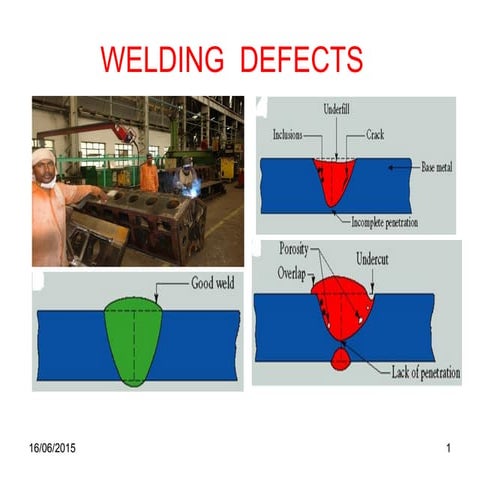 Inclusions Welding Weld.com On X: "Nobody Wants Tungsten Inclusion Or