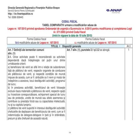 Tabel impozit profit | PDF