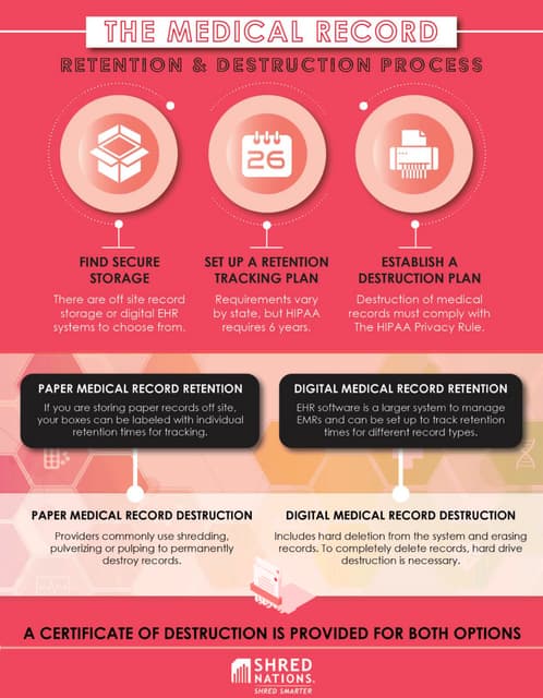 Keeping a Medical Records Destruction Log | PDF | Healthcare Industry ...