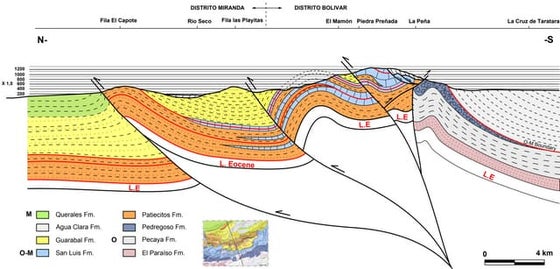 Petrel course Module_1: Import data and management, make simple ...